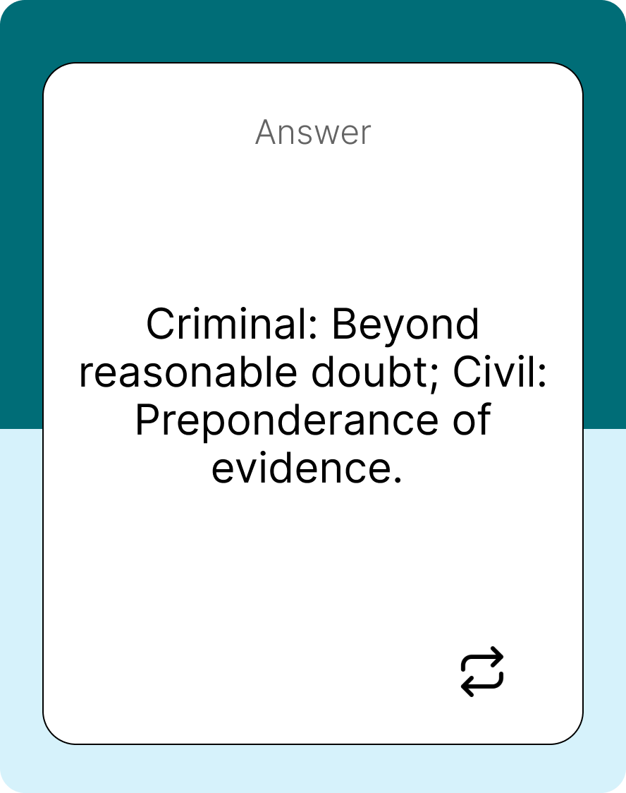 Introduction Elements of Crime Flashcards | Manupatra Academy